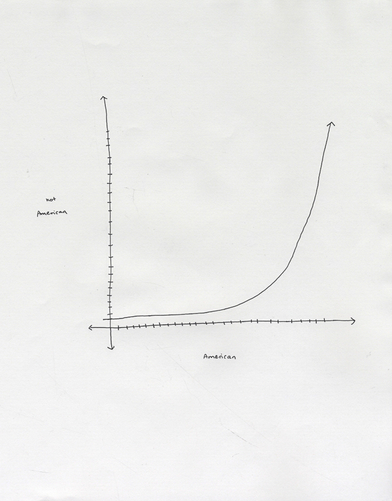Graph | CLAMP